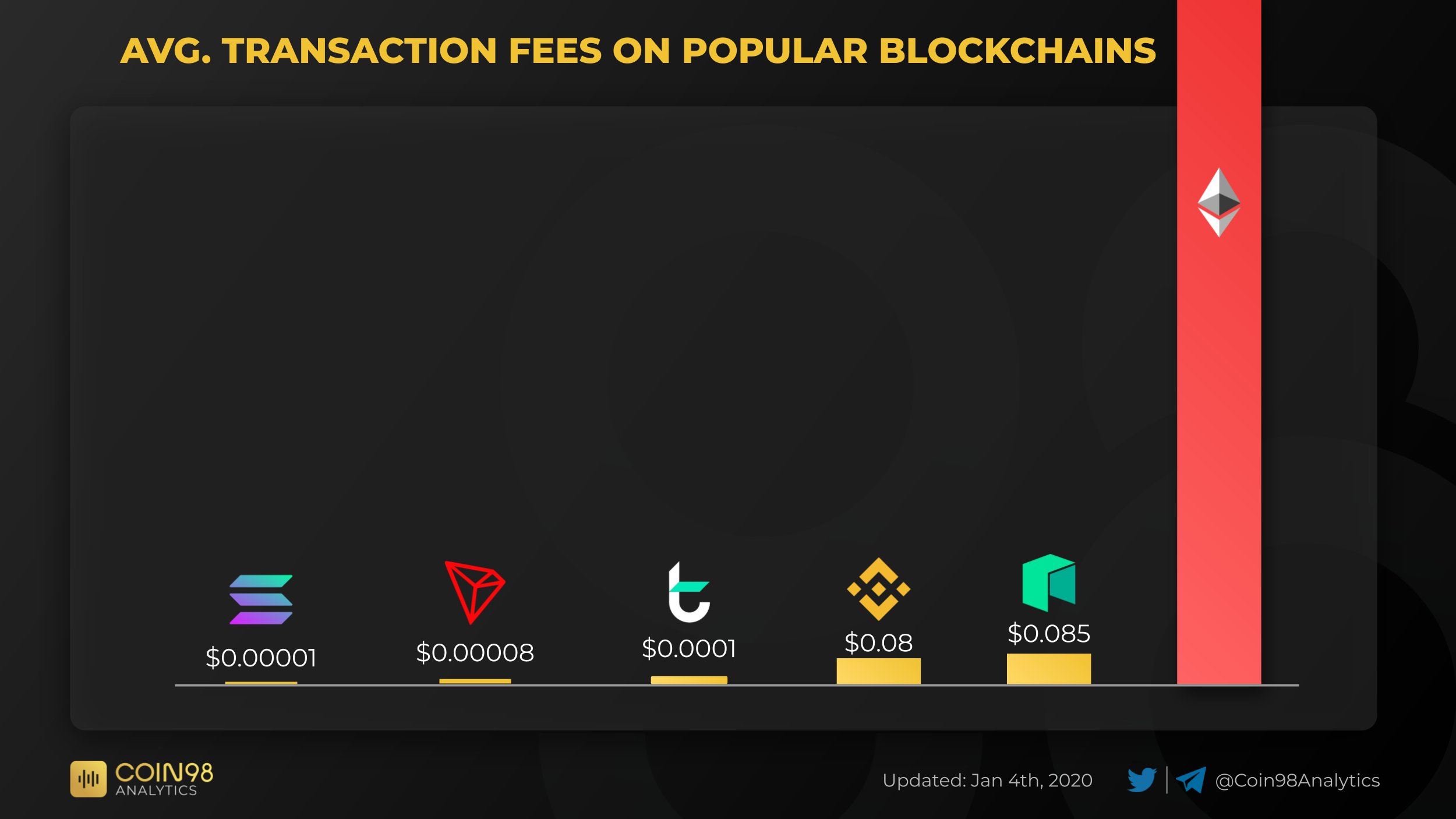 The fees are real for Solana SOLAIFU | Scrolller