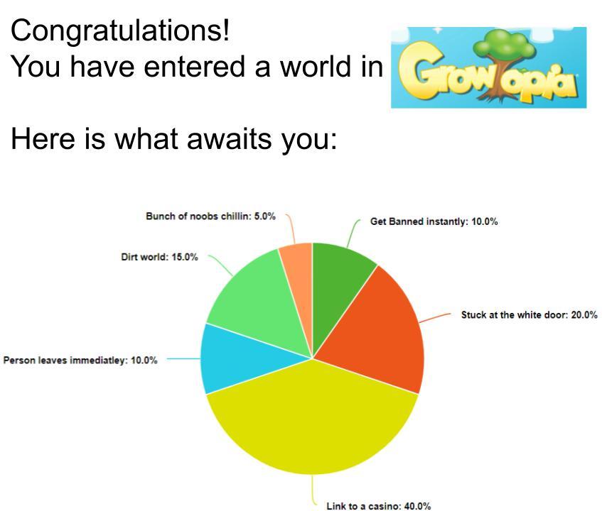 The games community is at its worst | Scrolller