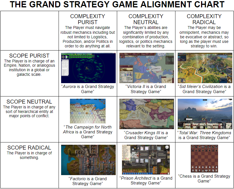 The Grand Strategy Game Alignment Chart | Scrolller