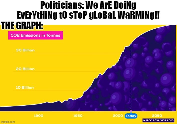 The graph scares me | Scrolller