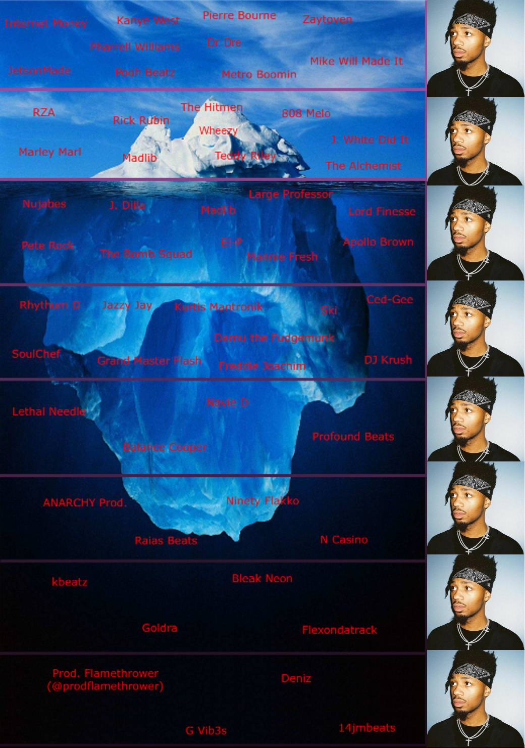 The Hip Hop Producers Iceberg | Scrolller