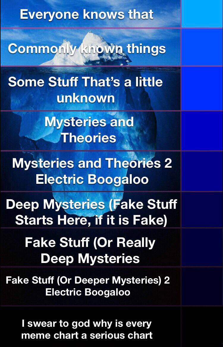 The Iceberg Chart 2: Electric Boogaloo | Scrolller