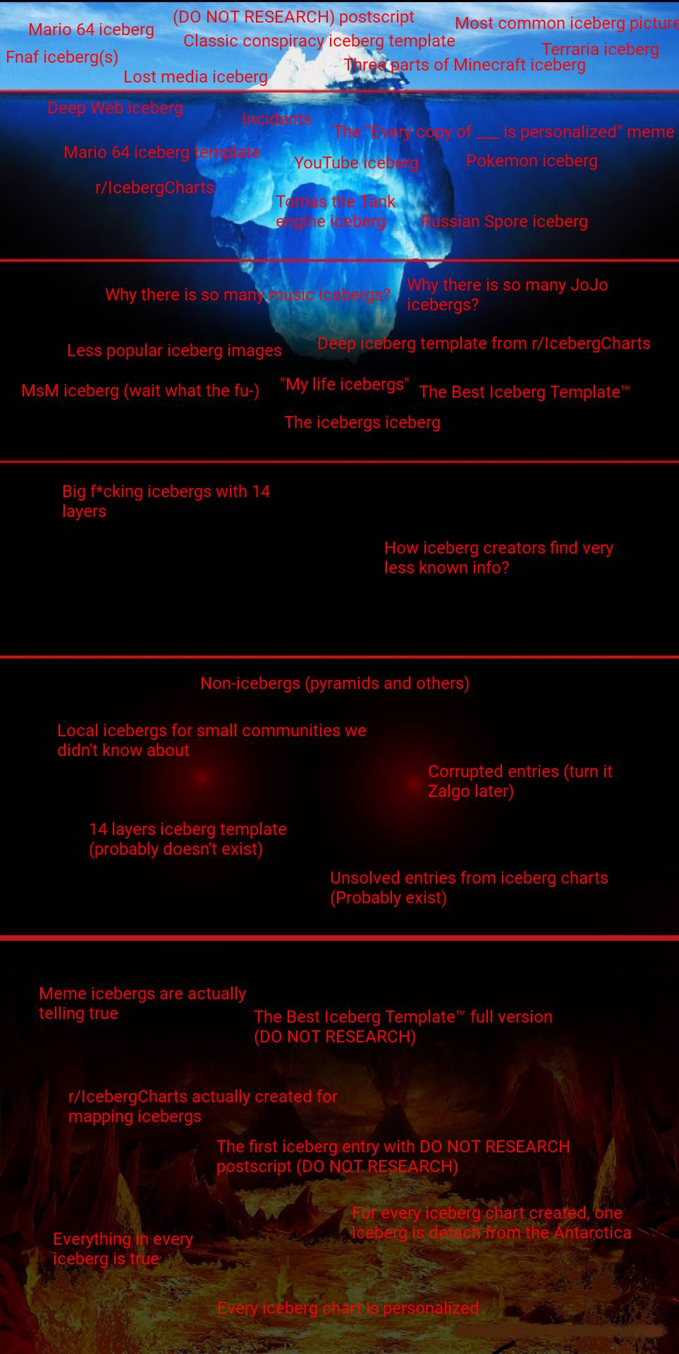 THE ICEBERG CHARTS ICEBERG (featuring updated Best Iceberg Template™) | Scrolller