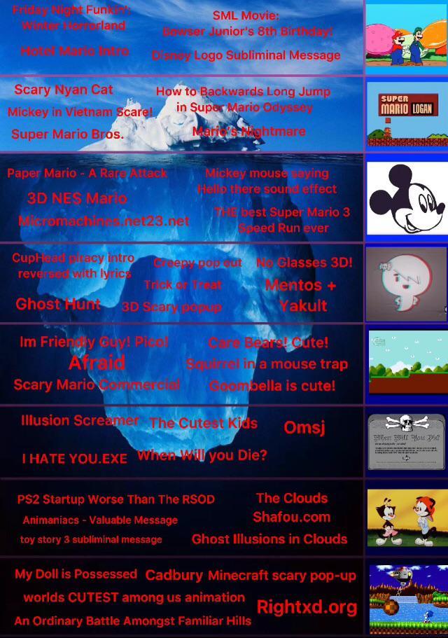 The iceberg Of Screamers | Scrolller