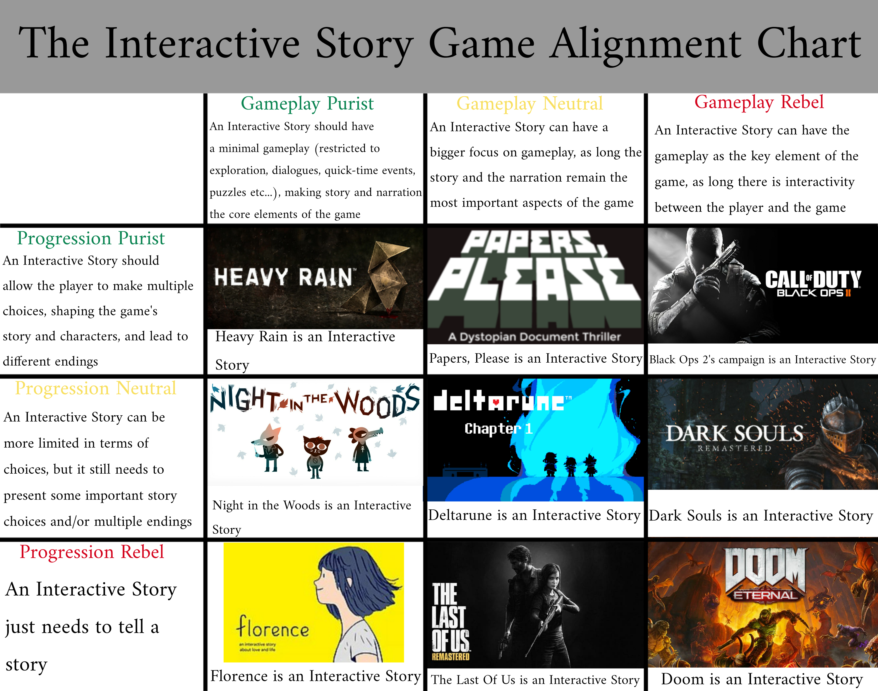 The Interactive Story Alignment Chart | Scrolller
