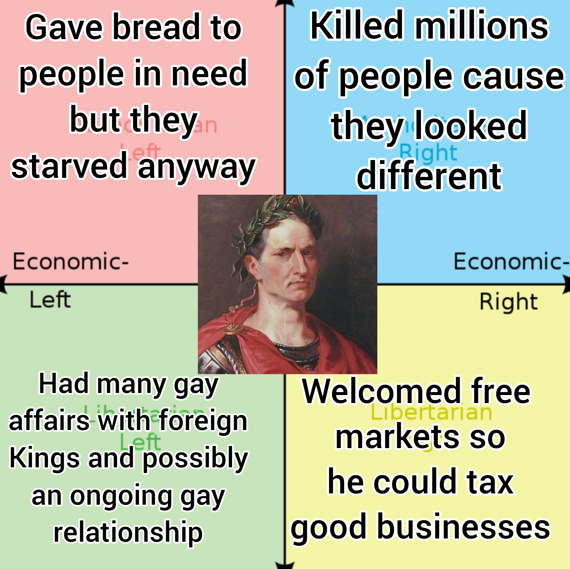 The Julius Caesar Politcal Compass | Scrolller