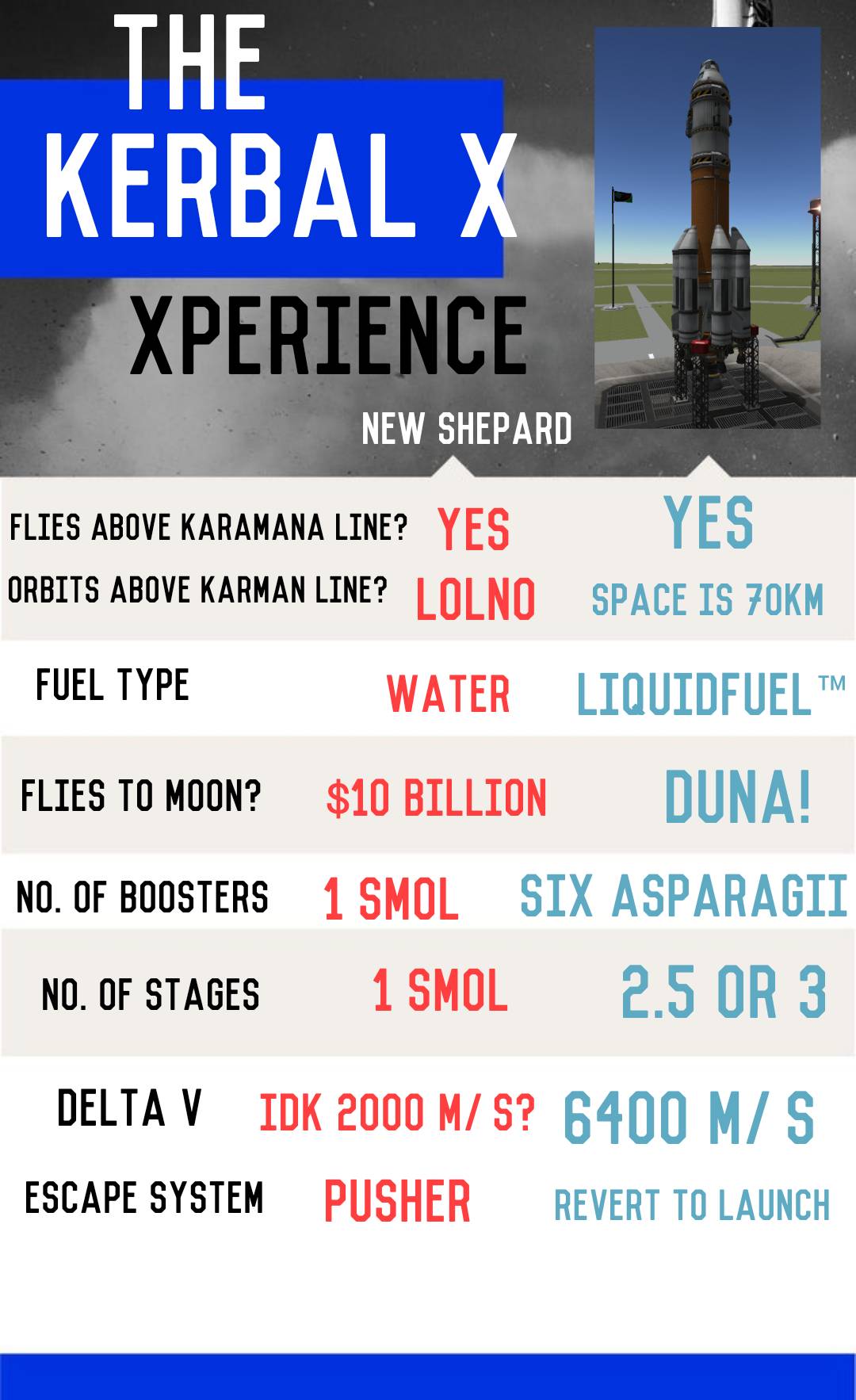 The Kerbal Xperience | Scrolller