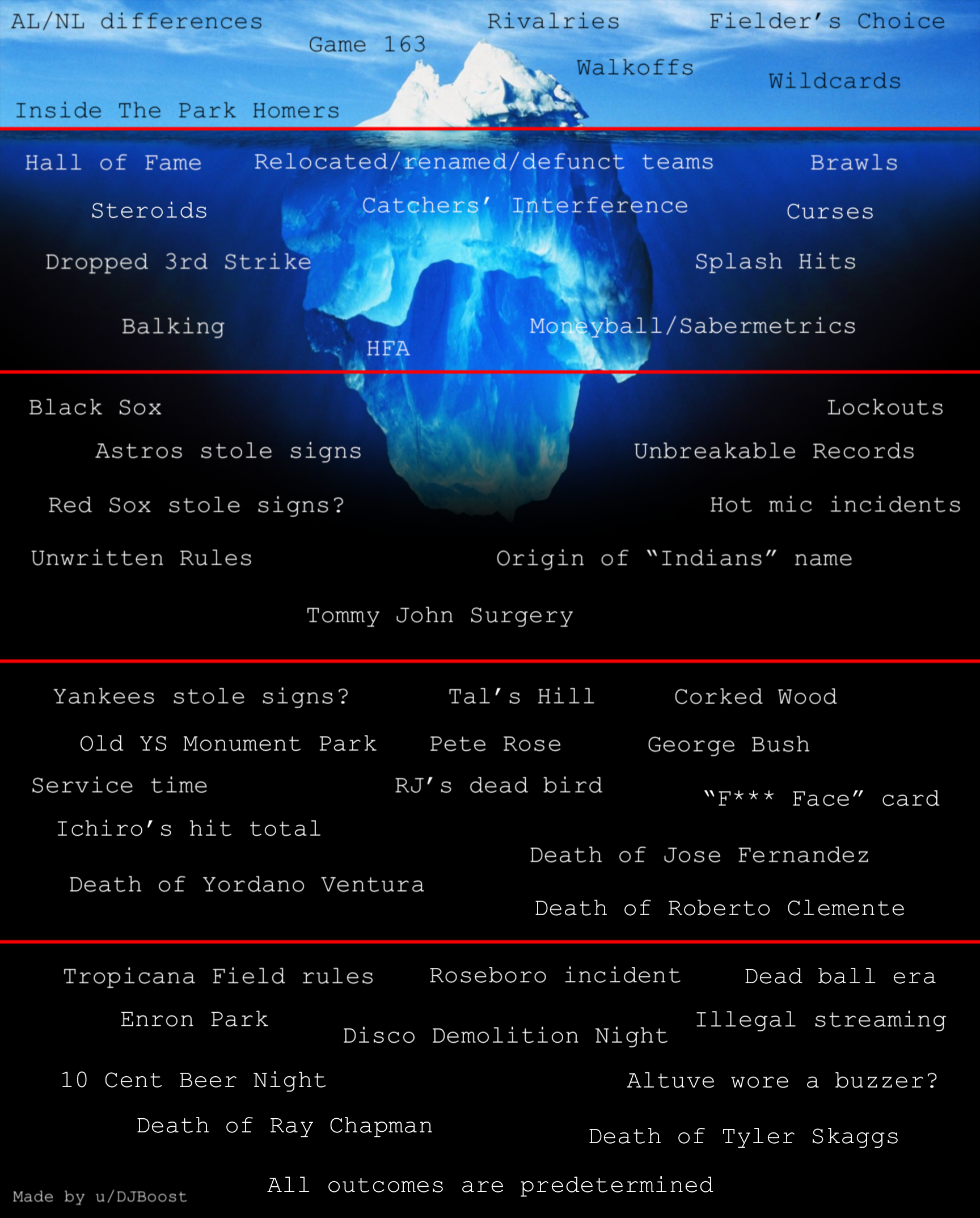 The Major League Baseball Iceberg | Scrolller