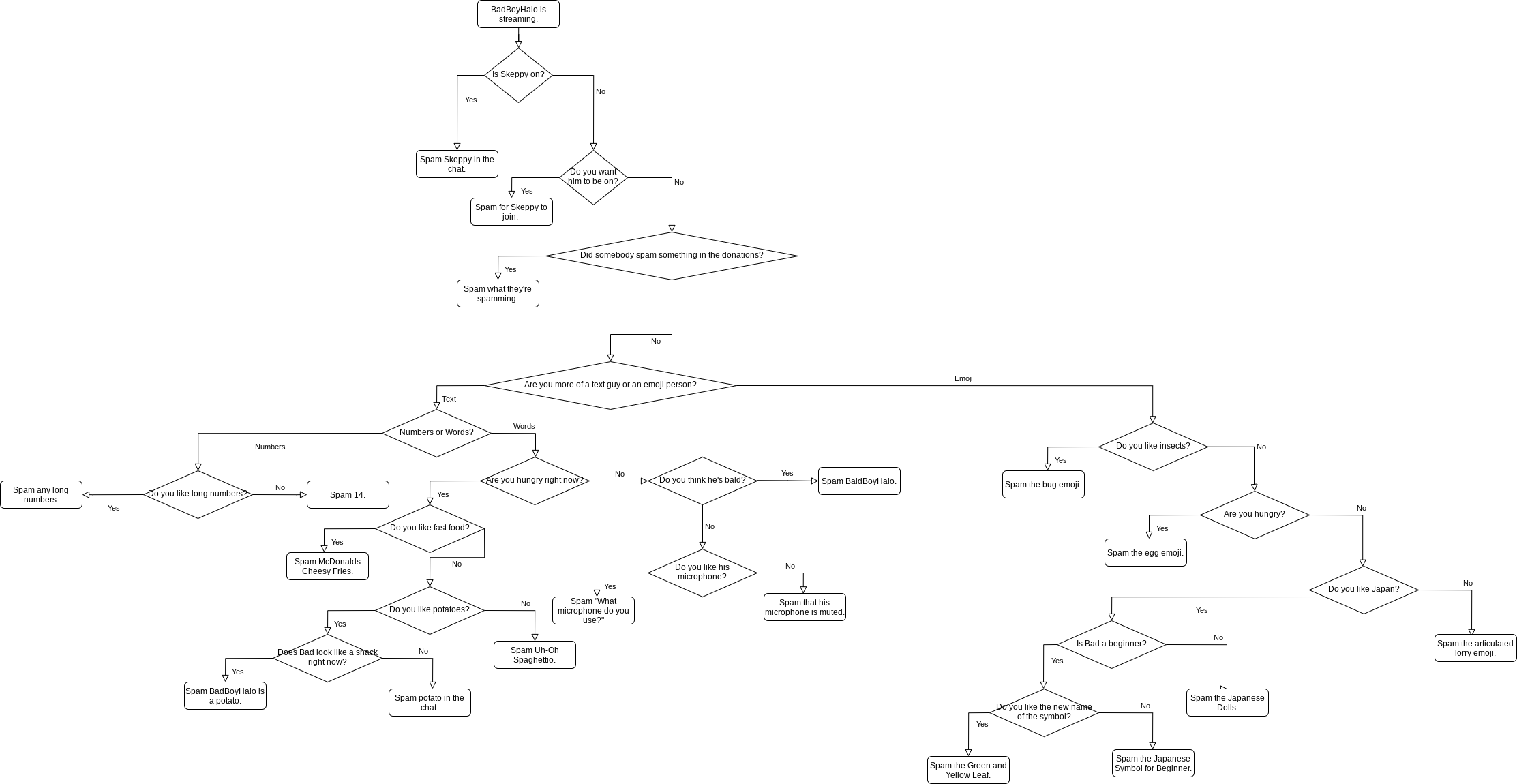 The Mind Of A Memer: A Flowchart Adventure | Scrolller