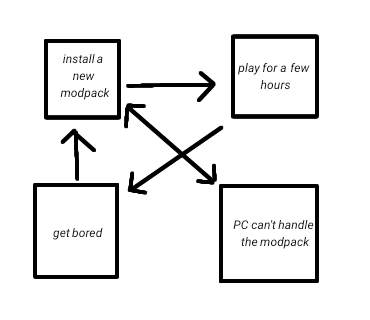 The Minecraft modding experience | Scrolller