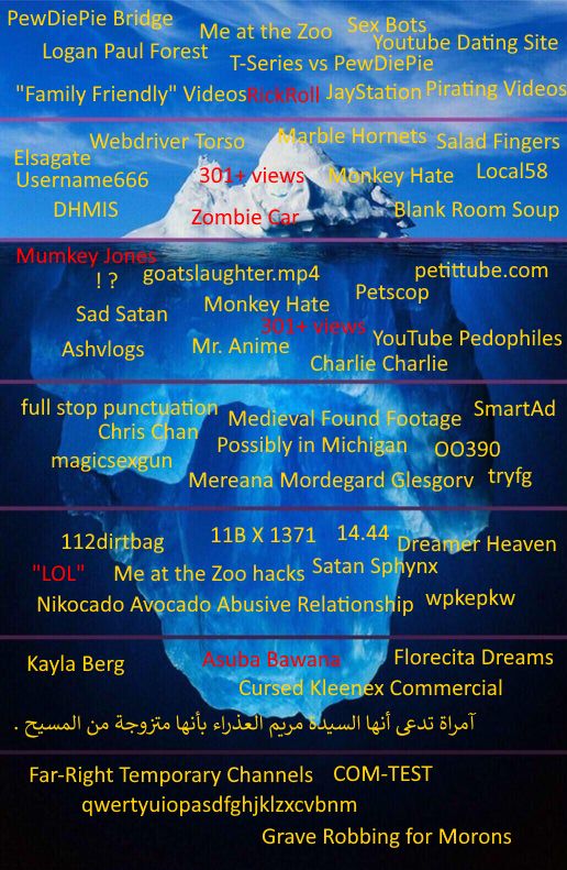 the most epic youtube iceberg with no madeup stuff | Scrolller