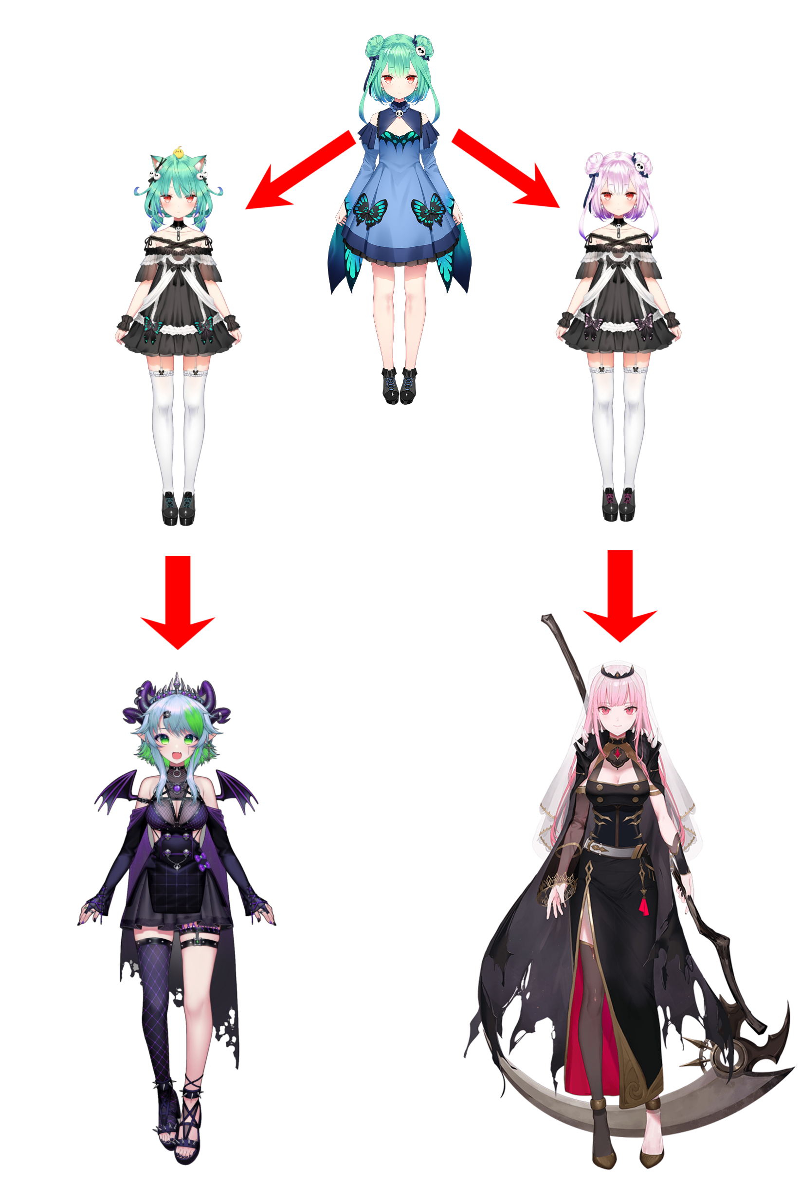 The necromancer job progression | Scrolller