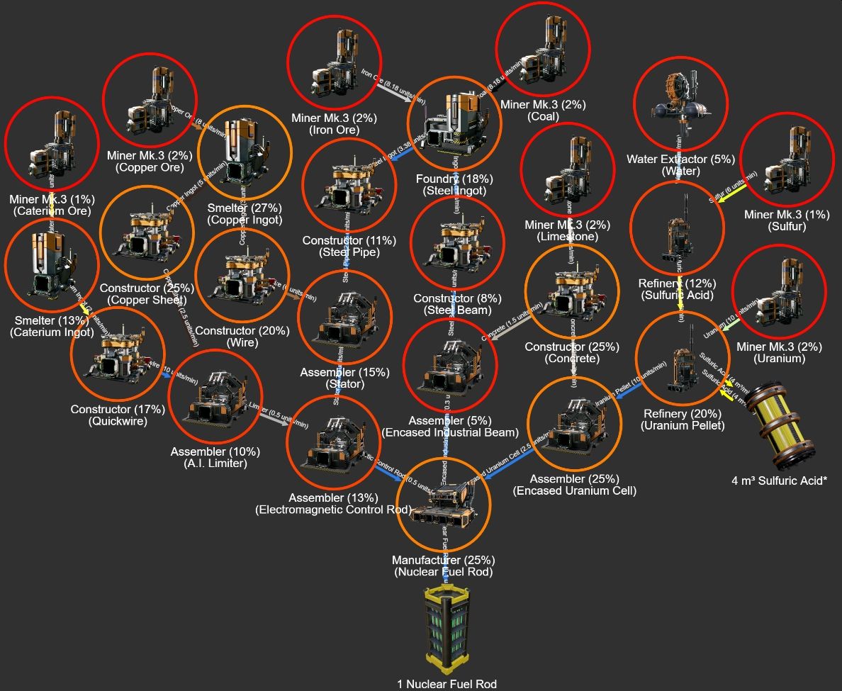 The Nuclear Tree | Scrolller