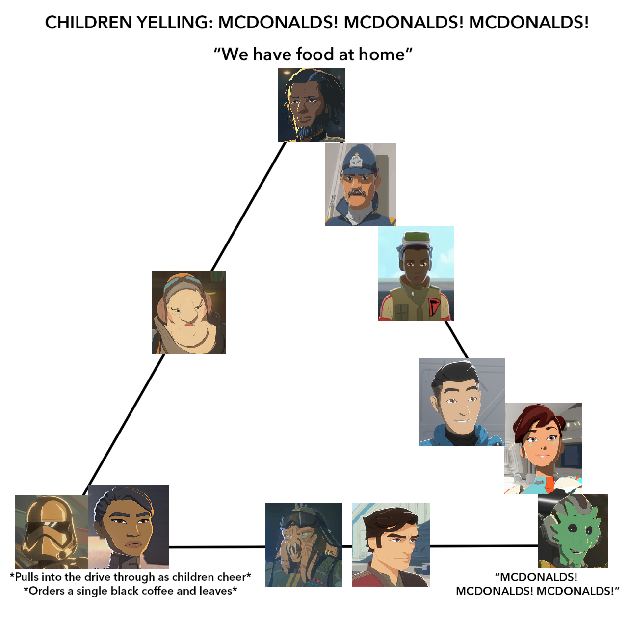The only Star Wars Resistance alignment chart you need | Scrolller