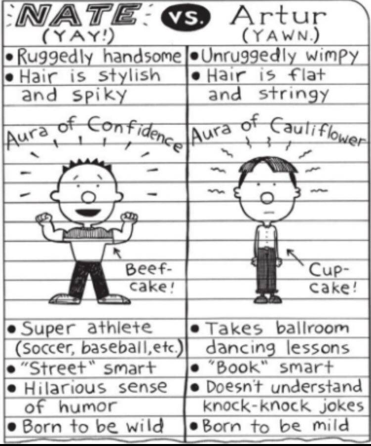The Original Virgin Vs Chad Scrolller