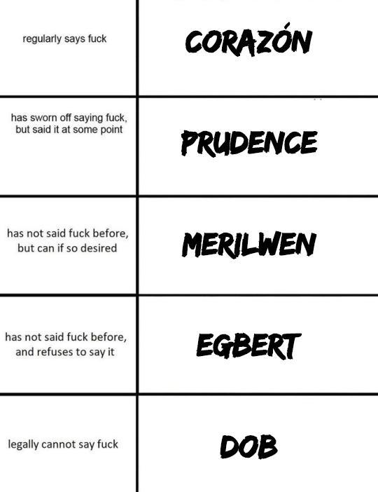 The Oxventure F Chart | Scrolller