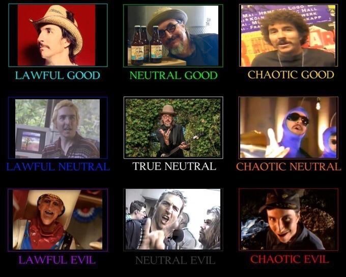 The perfect alignment chart [OC] | Scrolller