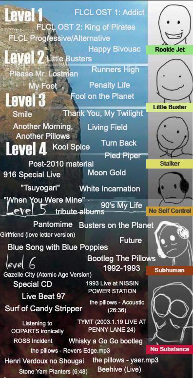 the pillows Iceberg Chart | Scrolller