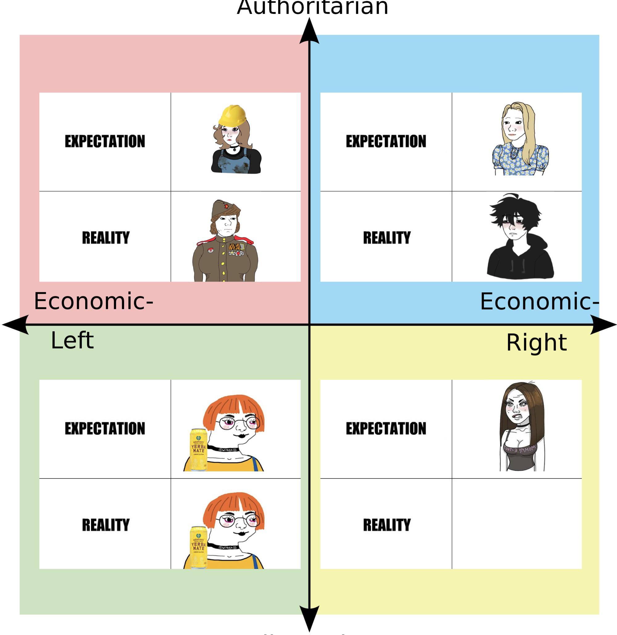 The quadrants expectations vs reality | Scrolller