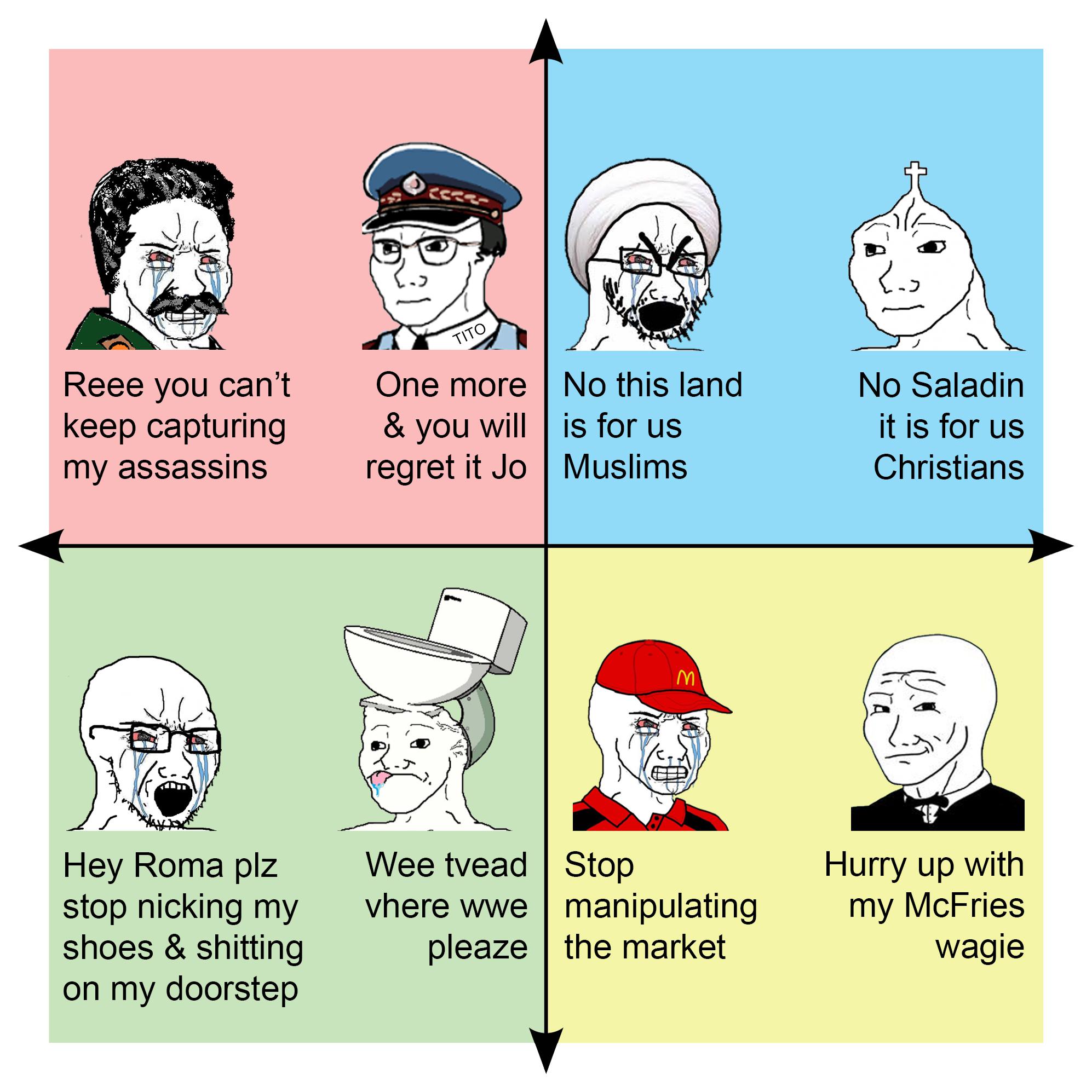 The quadrants infighting compass | Scrolller
