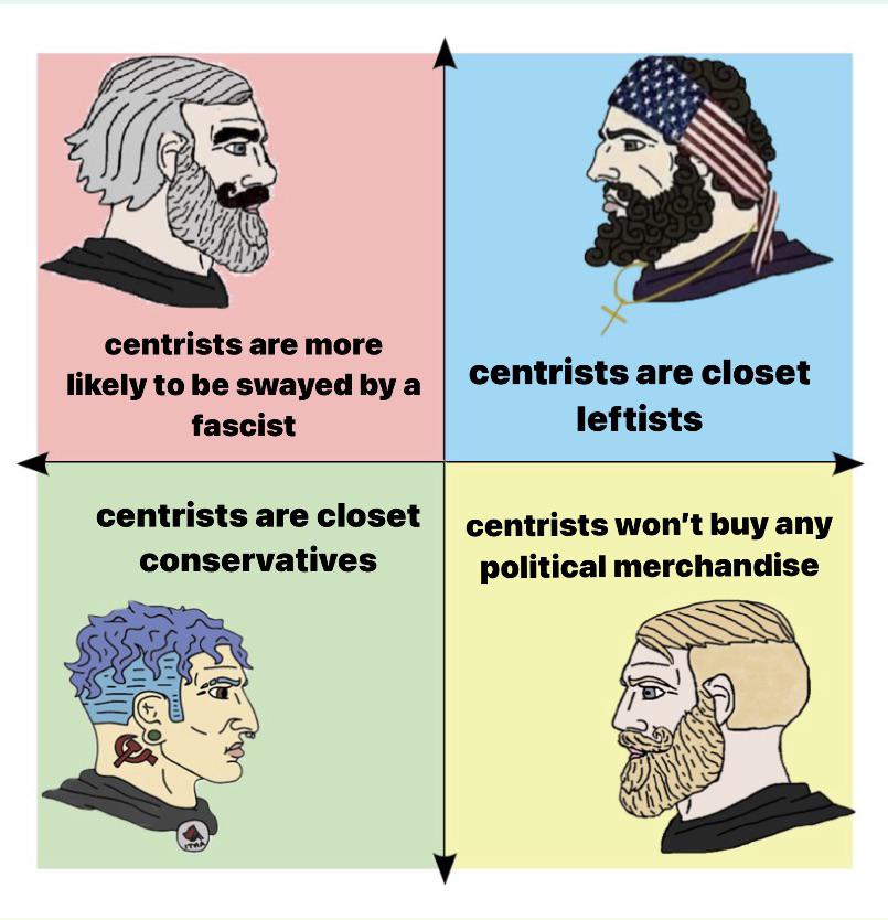 The quadrants on centrists | Scrolller