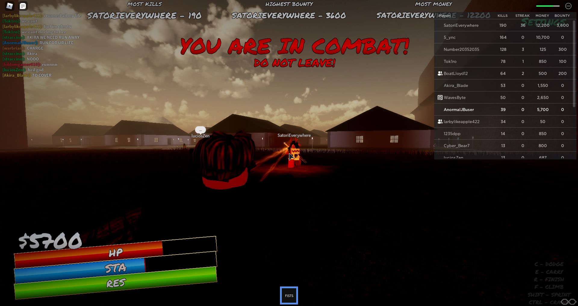 The REAL Bossfight. (confirmed 100%) | Scrolller