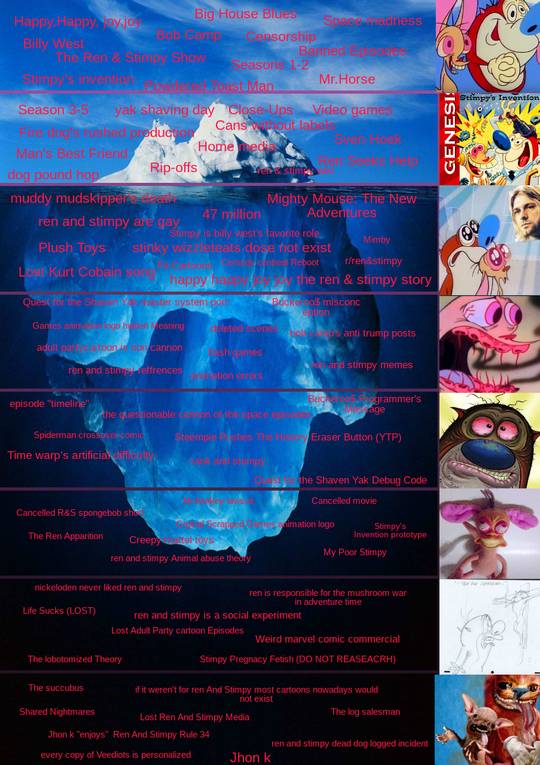 The ren and stimpy iceberg chart | Scrolller