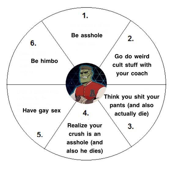 The standard character arc everyone goes through | Scrolller