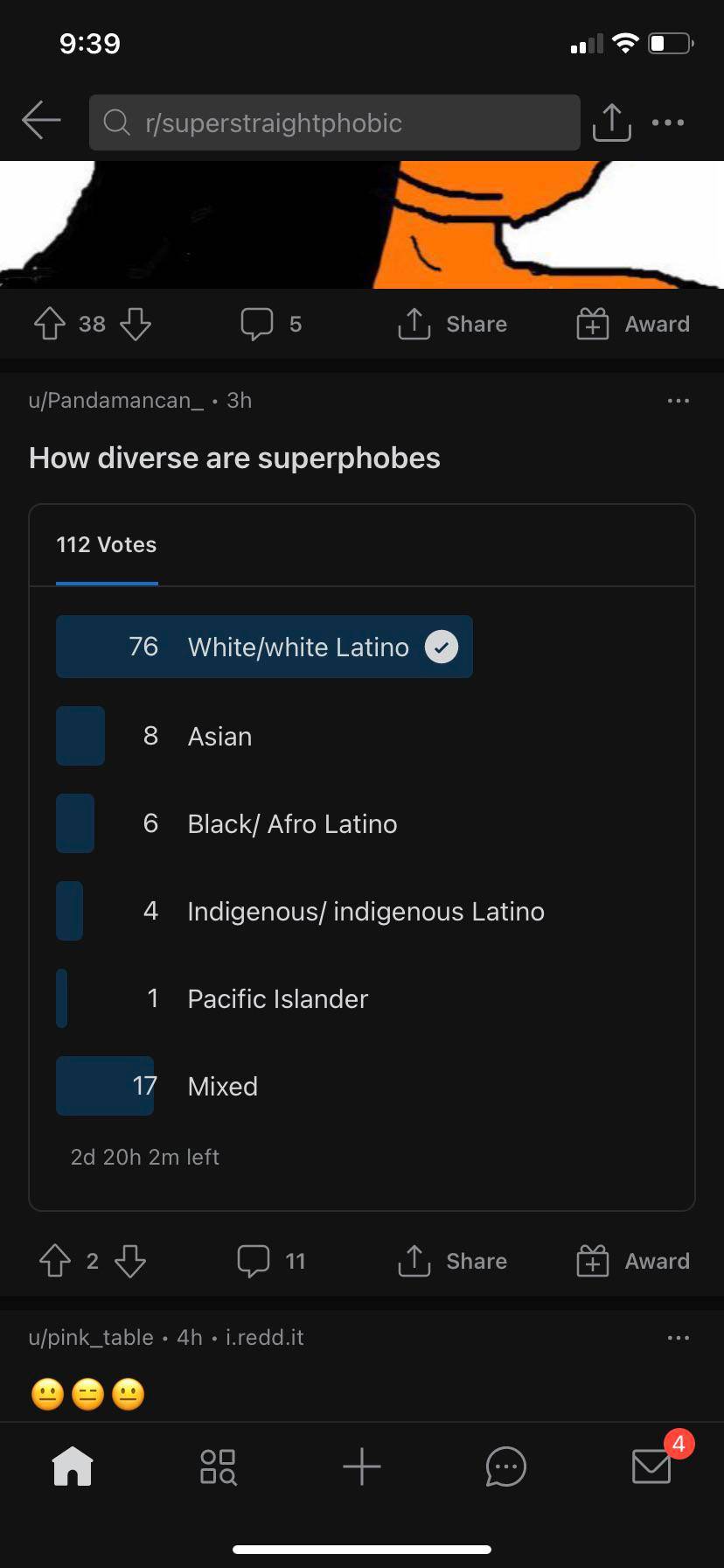 The superphobes/Sexualitygatekeepers are MOSTLY EXCLUSIVELY WHITE. This is their poll. They lack ...