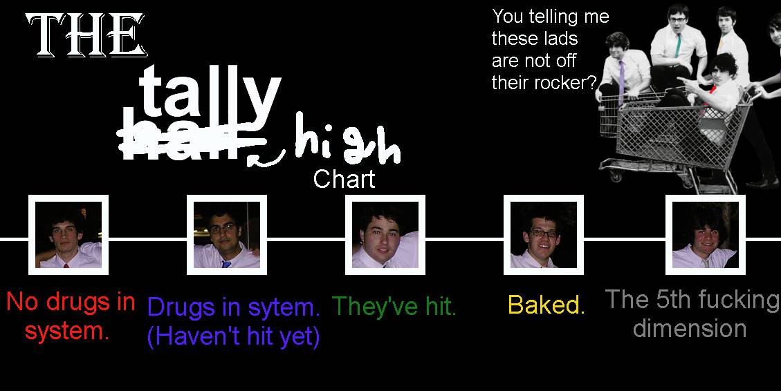 THE Tally high chart | Scrolller