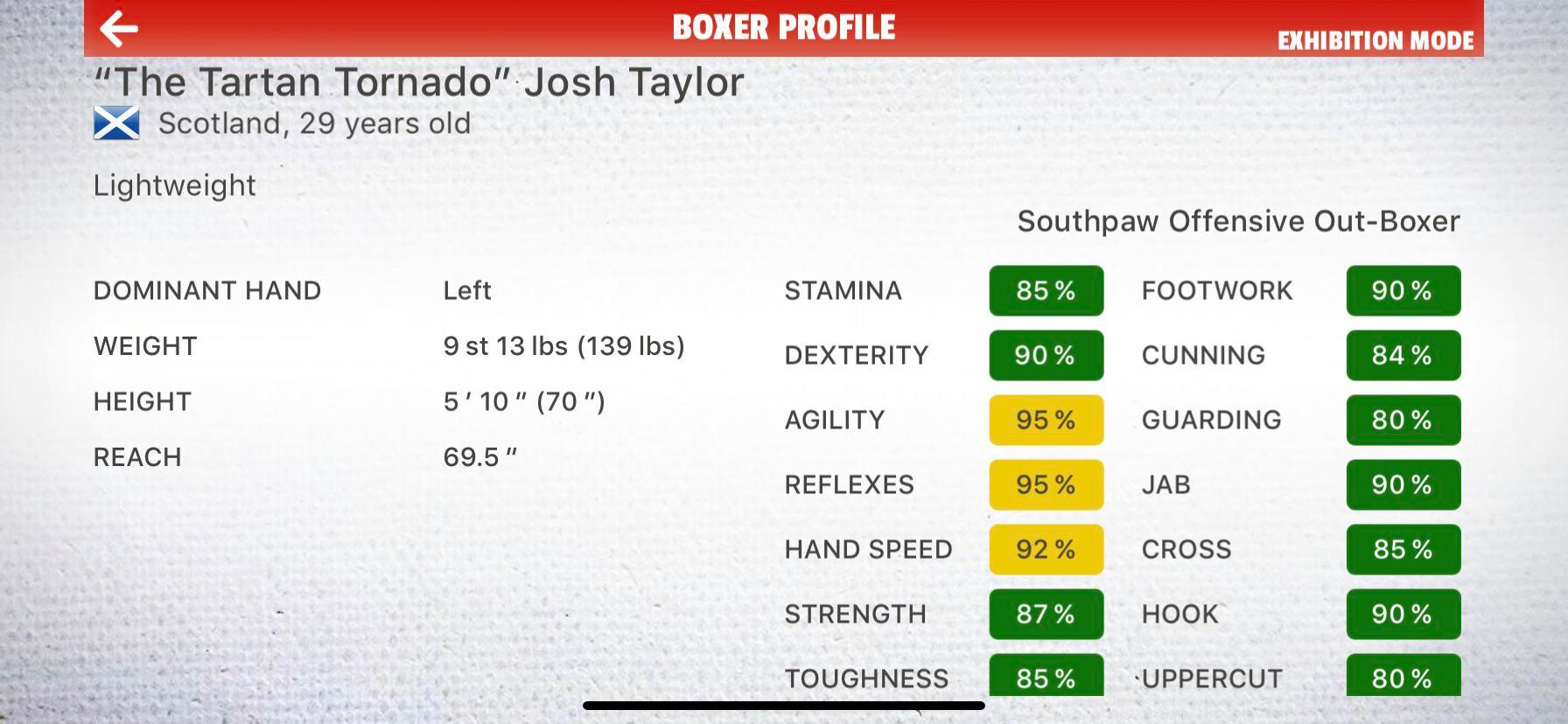 The Tartan Tornado - Josh Taylor | Scrolller