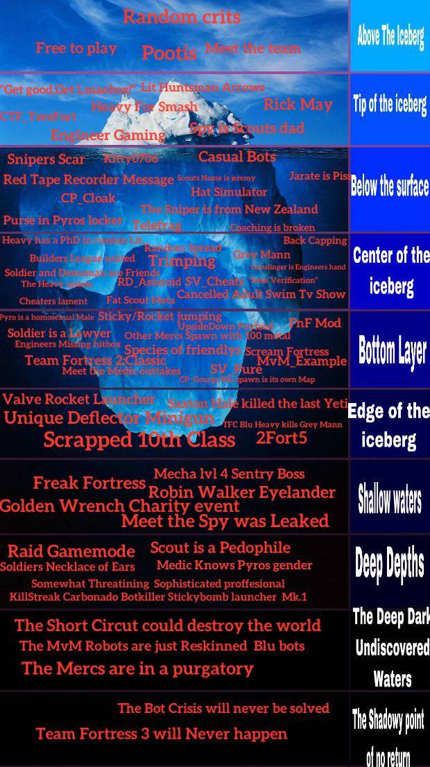 The TF2 Iceberg | Scrolller
