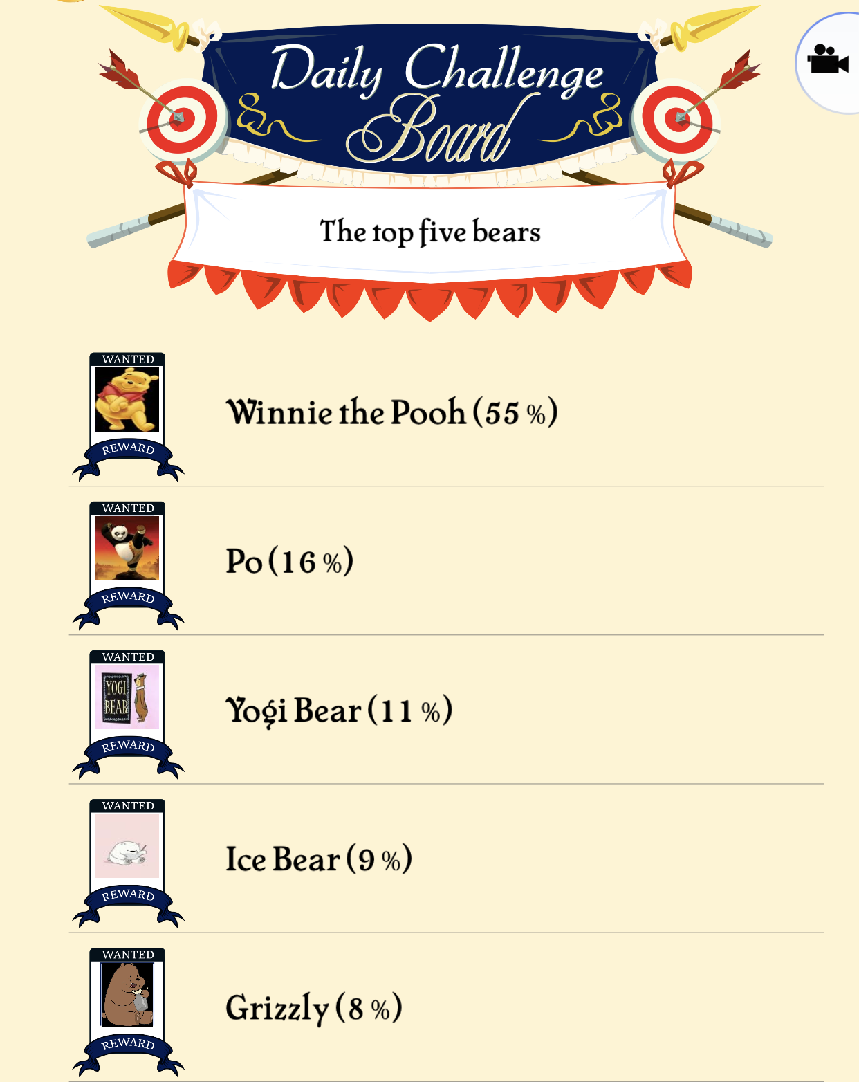 The top five bears | Scrolller