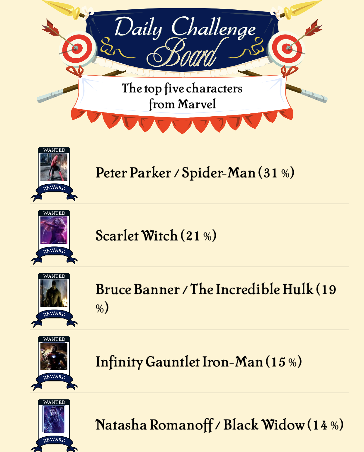 The top five characters from Marvel | Scrolller