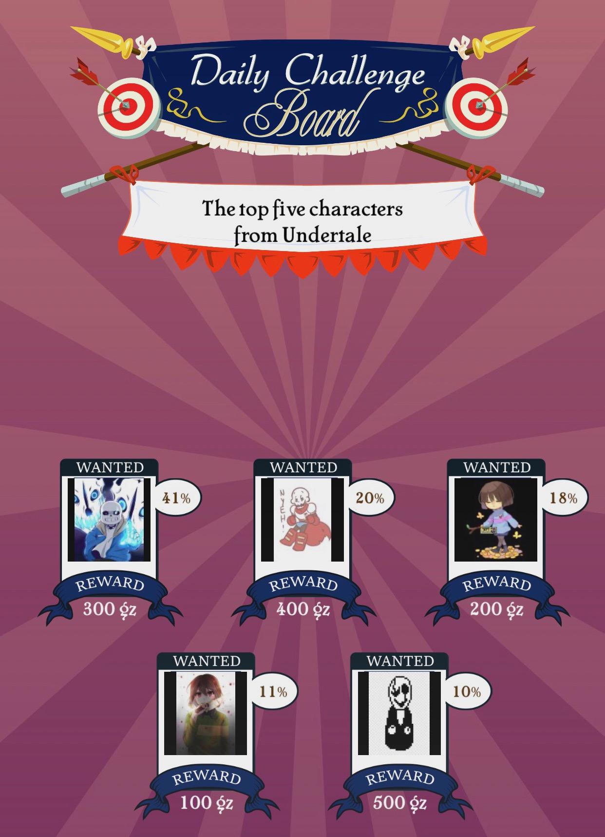 The top five characters from Undertale | Scrolller