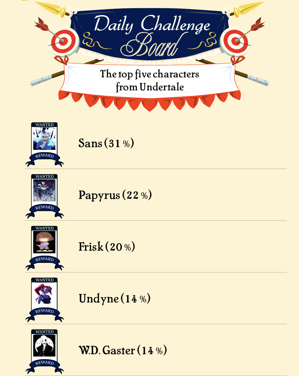 The top five characters from Undertale | Scrolller