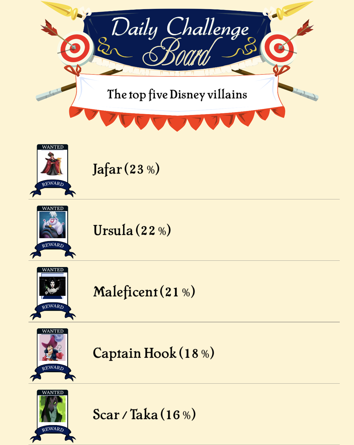 The top five Disney villains | Scrolller