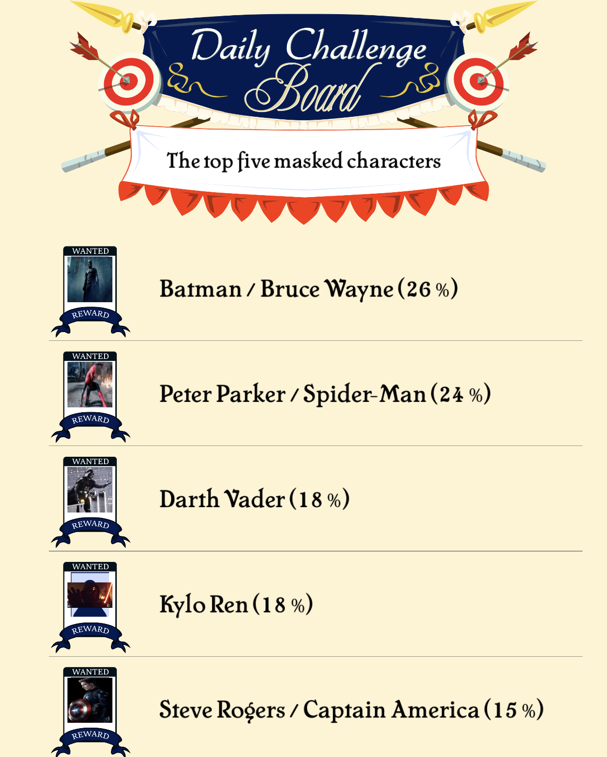 The top five masked characters | Scrolller