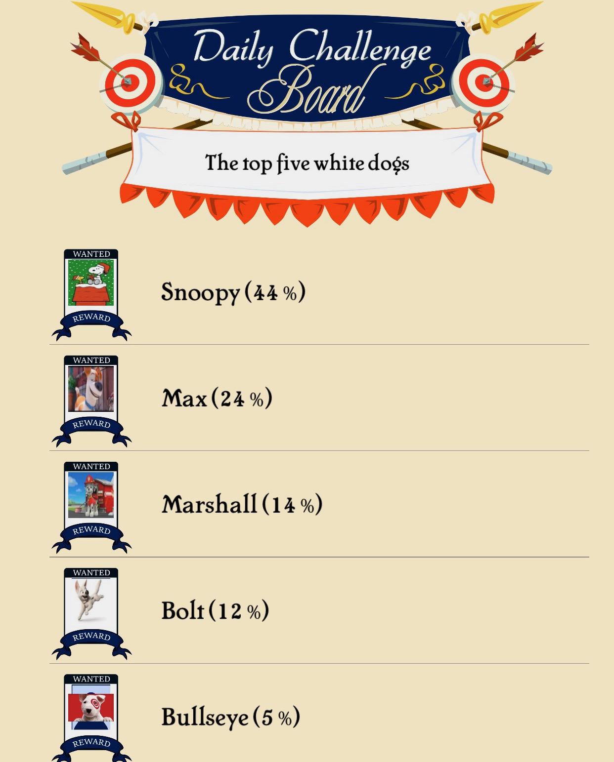 The top five white dogs | Scrolller