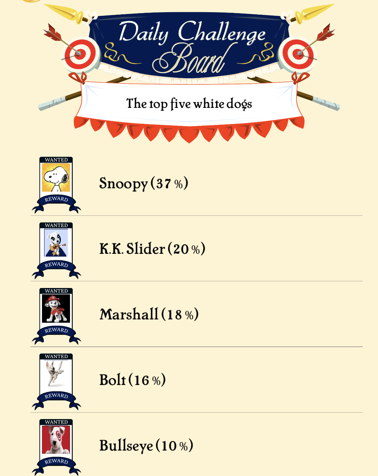 The top five white dogs | Scrolller