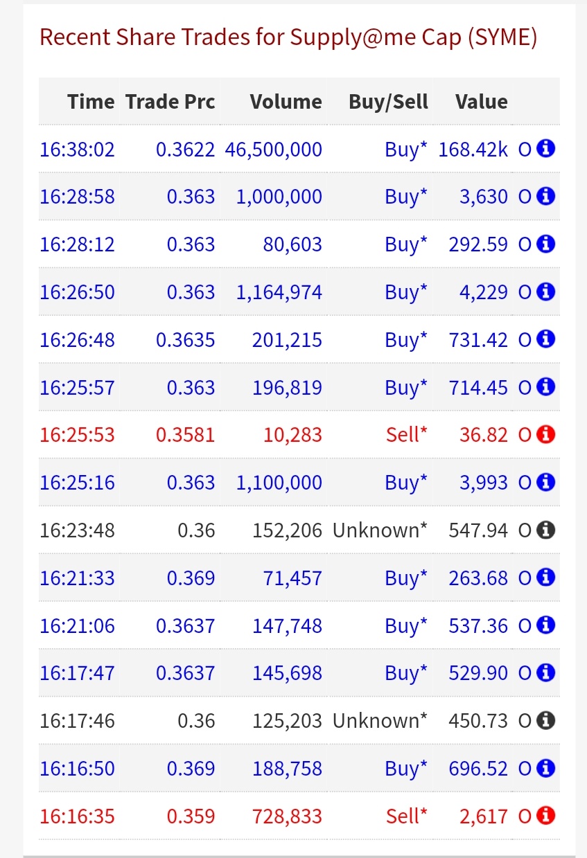 The top purchase order from today looks promising! | Scrolller