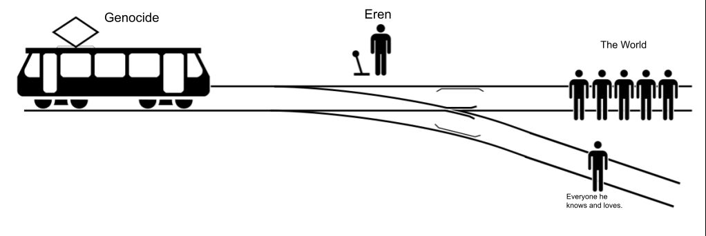 The Trolley Problem | Scrolller