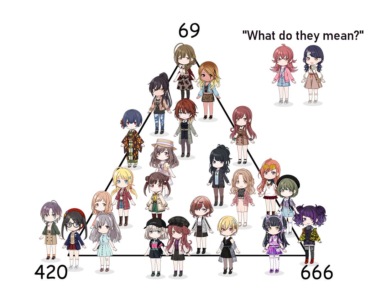 The 25 girls, sorted appropriately | Scrolller