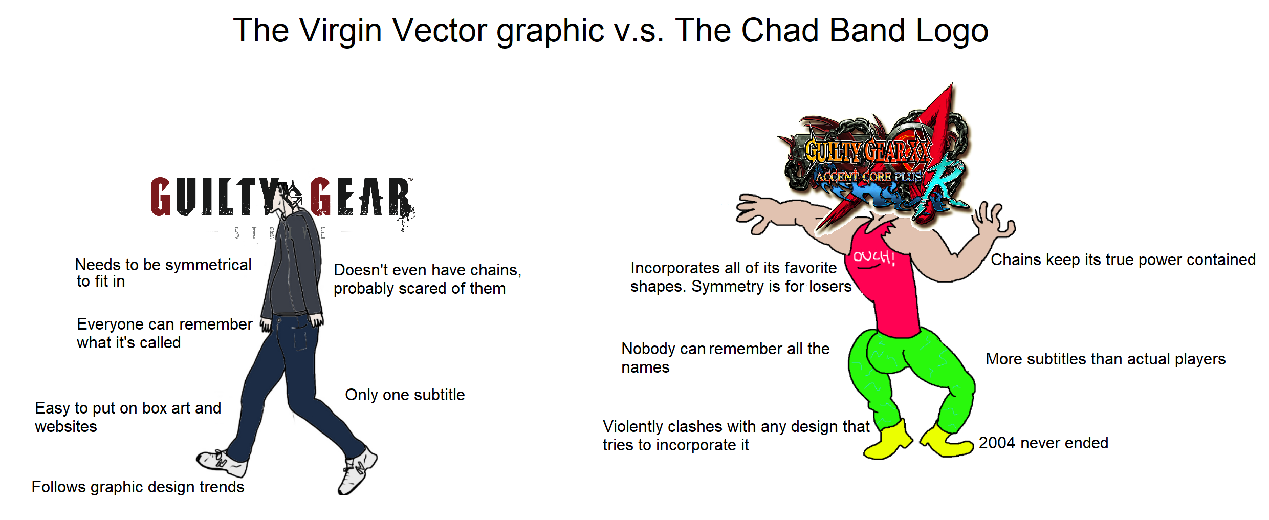 The Virgin Vector Graphic v.s. The Chad Band Logo | Scrolller