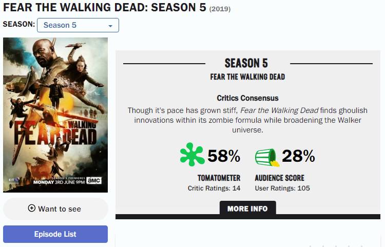 The Walking Dead Universe's first rotten season | Scrolller