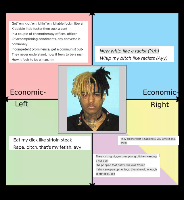 The XXXTentacion Compass (Remastered x2/Final Version) | Scrolller