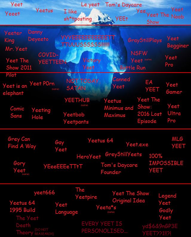 The Yeet Iceberg | Scrolller