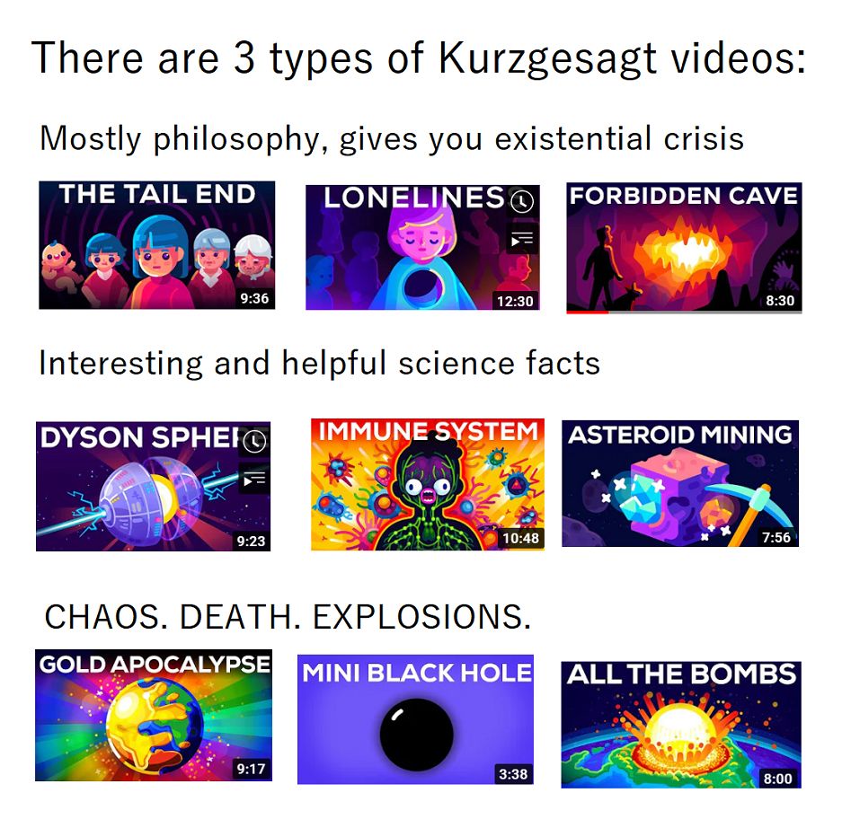 There are 3 types of Kurzgesagt videos | Scrolller