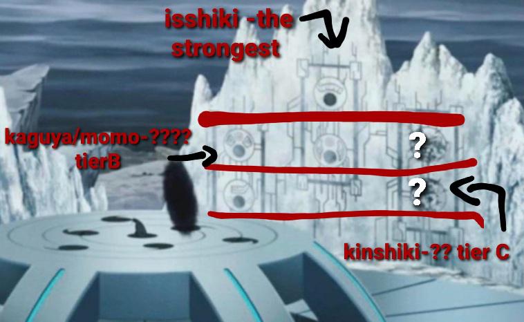 they are ranked from the strongest to weakest | Scrolller