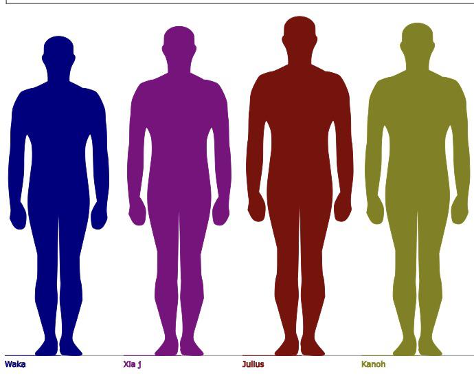 This is how some kengan characters heights would be irl | Scrolller